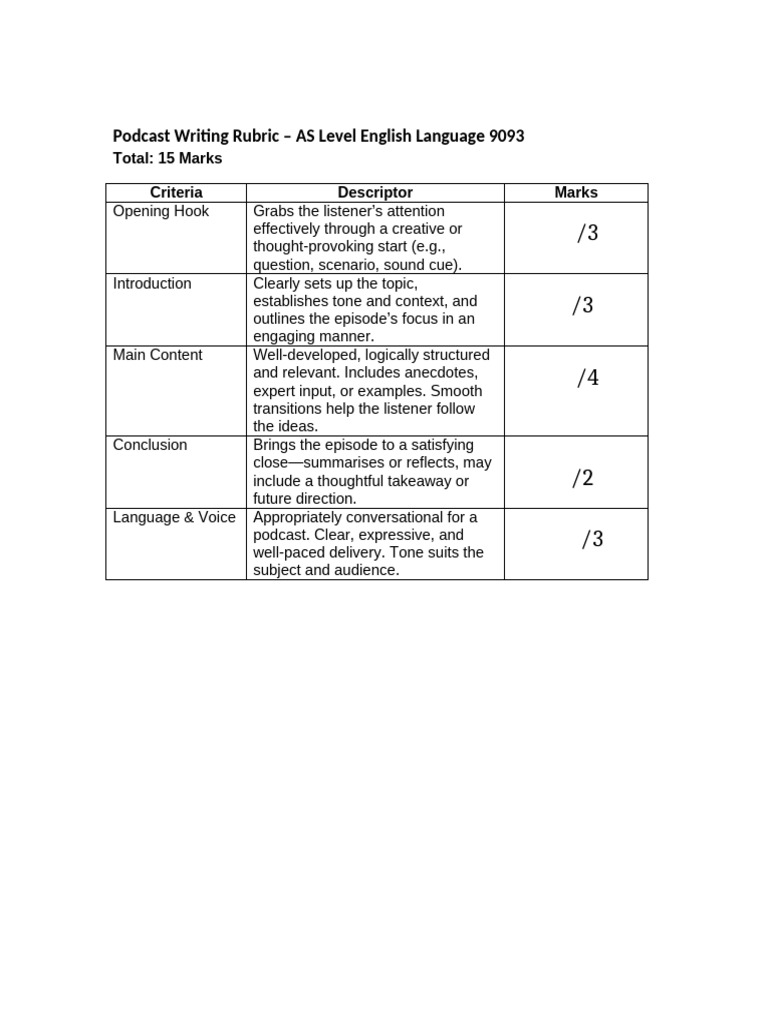 Podcast Writing Rubric for AS Level | PDF