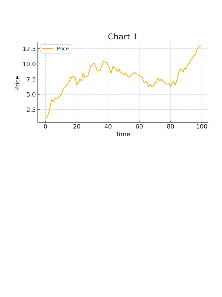 ICT Charts Worksheet With Solutions | PDF | Private Sector | Market ...