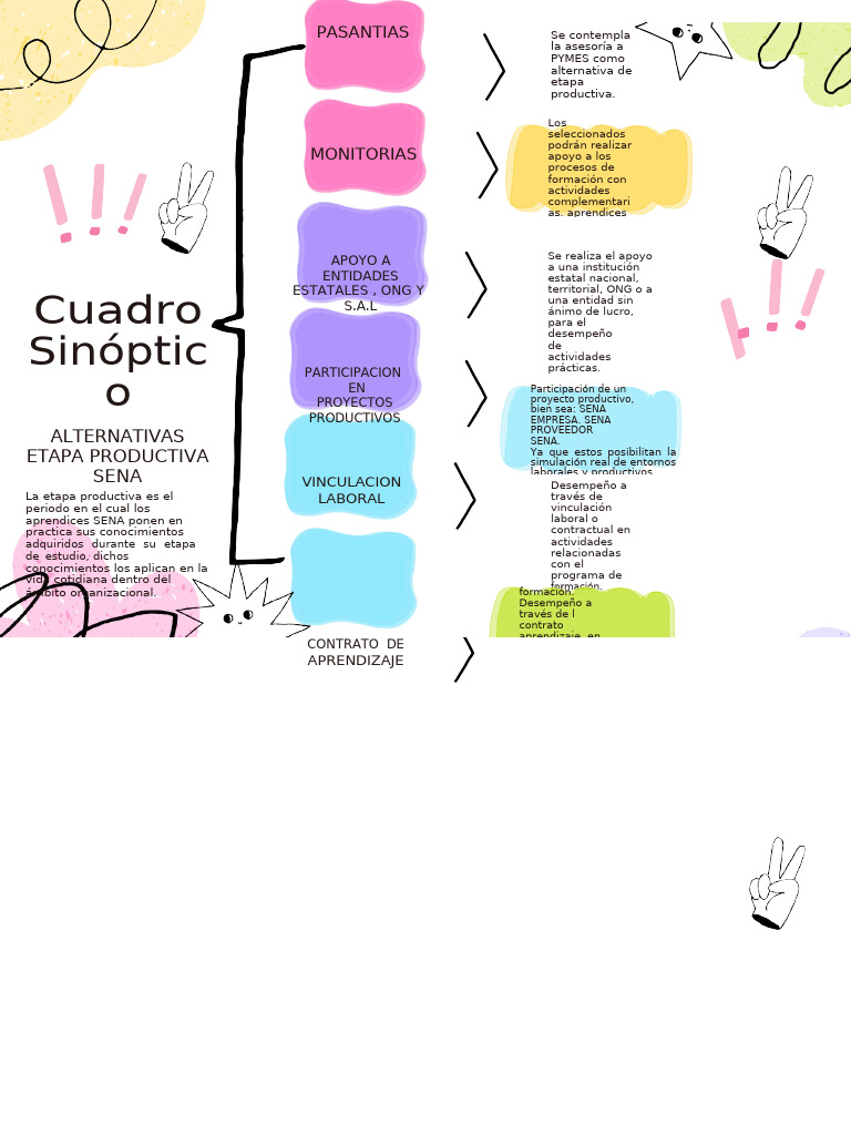 Gráfica Cuadro Sinóptico Creativo Colores Pastel | PDF