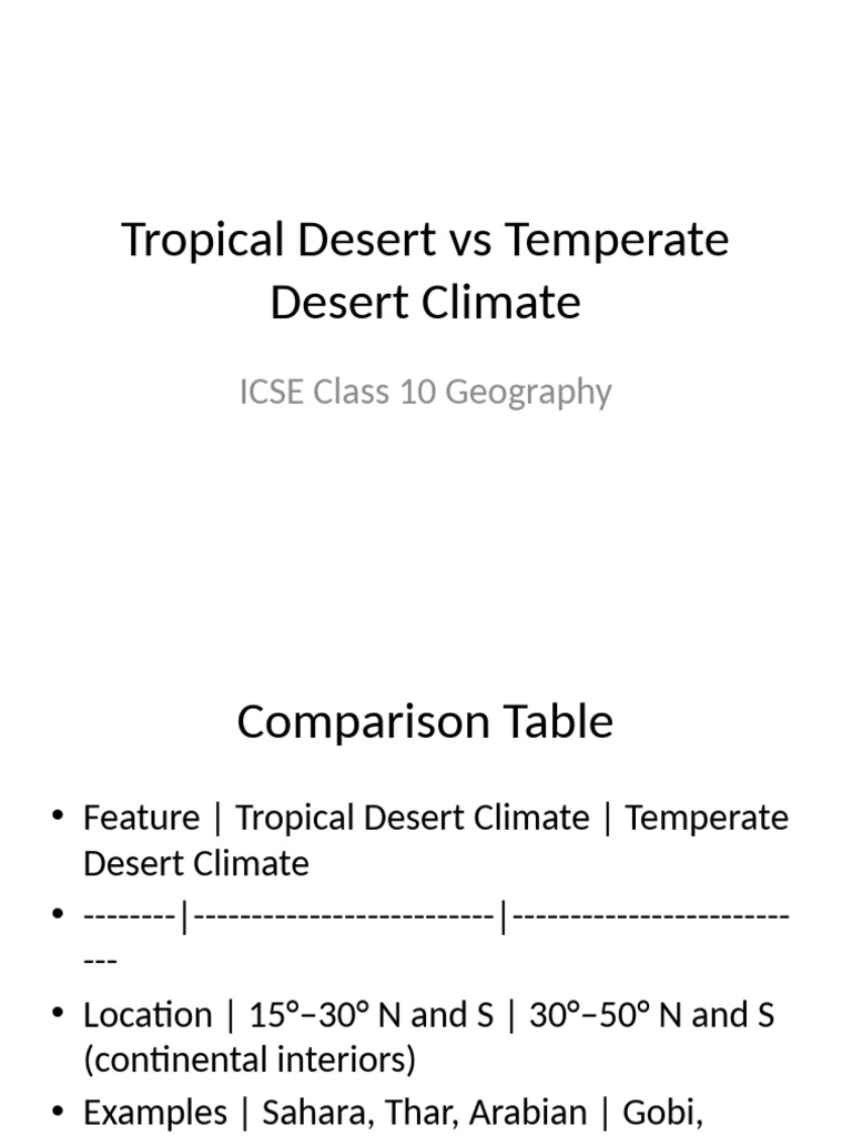 Tropical Vs Temperate Desert Climate ICSE | PDF