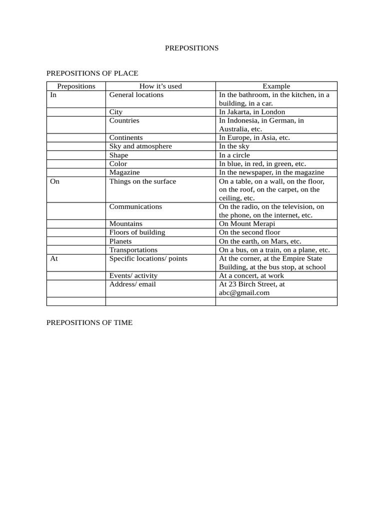 Understanding Prepositions of Place | PDF