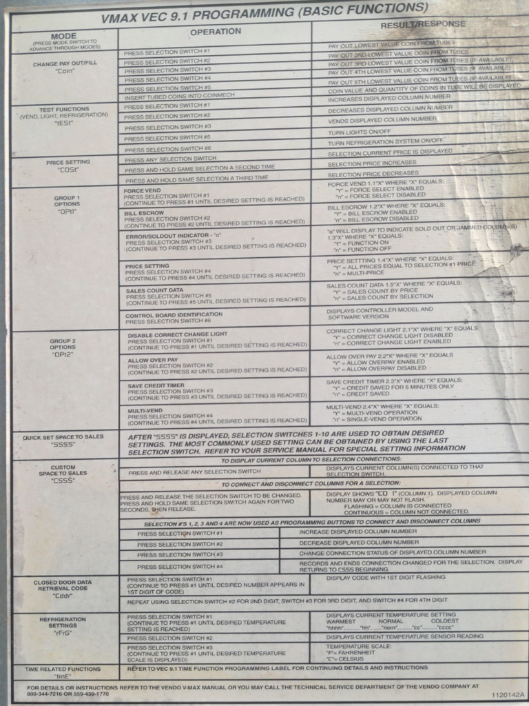 Vmax Vec 91 Programming | PDF