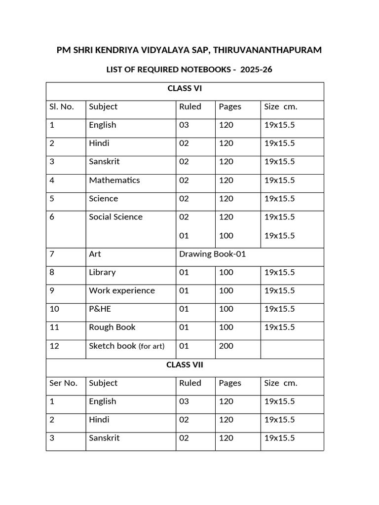 List of Notebooks 2025-26 | PDF | Science | Inquiry