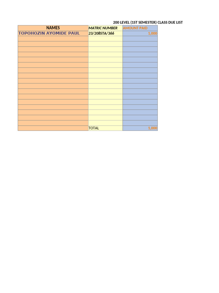 Class Dues List | PDF