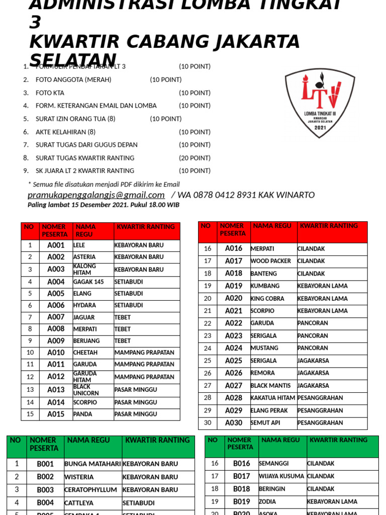 Administrasi Dan Nomer Peserta Lomba Tingkat 3 | PDF