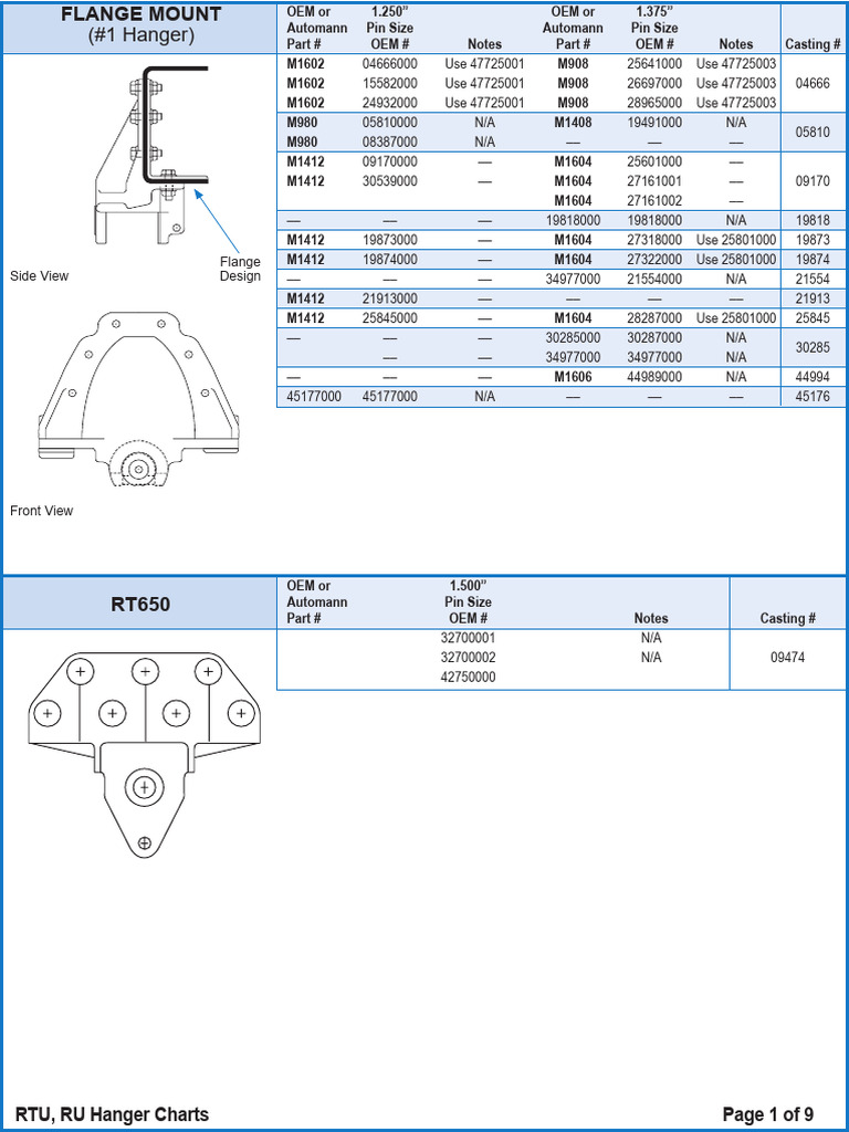 RTU RU Hanger Chart-1702745777 | PDF | Fabricantes de vehículos de ...