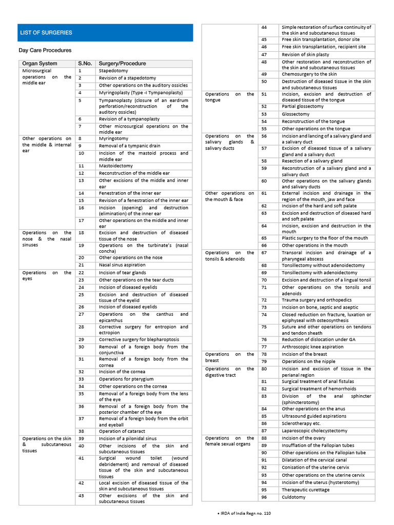 Health Secure List of Surgeries Day Care Procedures and Illnesses ...