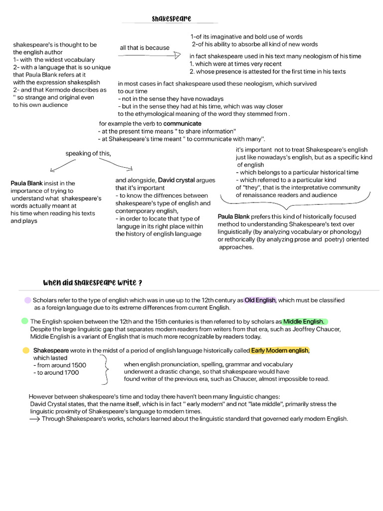 Shakespeare's Language | PDF