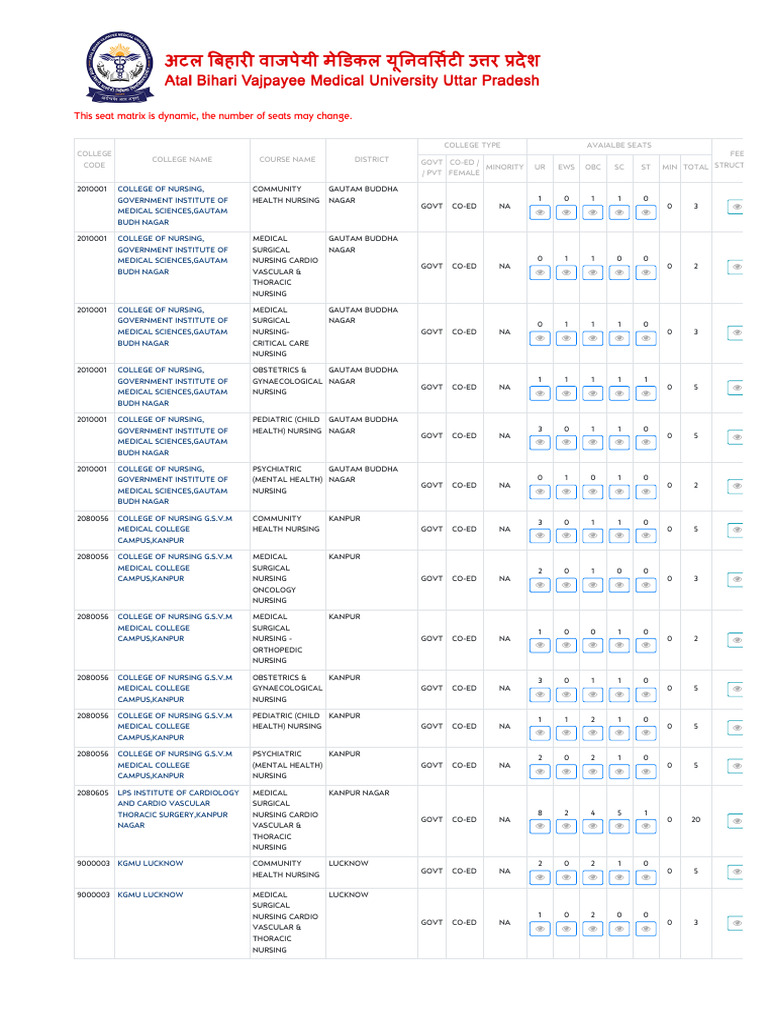 Atal Bihari Vajpayee Medical University | PDF | Gynaecology | Intensive Care Medicine