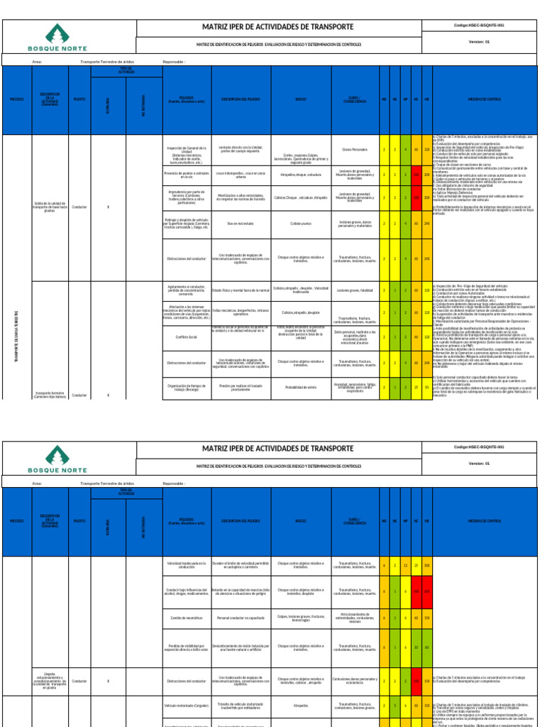 Hsec - Bnorte - Matriz Iper Transporte | PDF | Transporte | Neumático