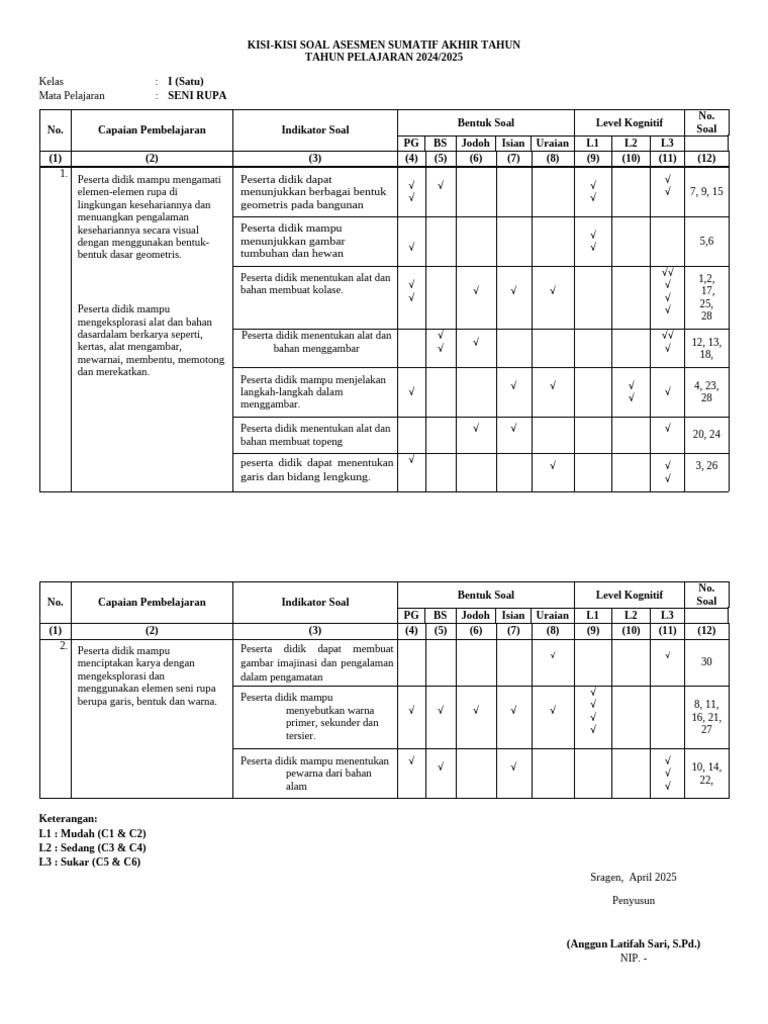 Kisi-kisi Asat Seni Rupa Kelas 1 | PDF