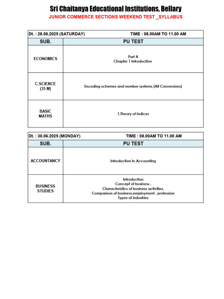 JR Com Syllabus 28-06-2025 | PDF