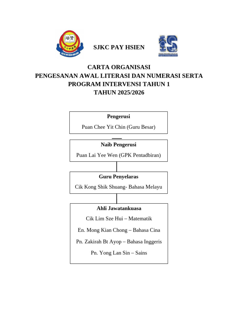 Carta Organisasi Pengesanan Literasi Dan Numerasi Tahun 1 | PDF