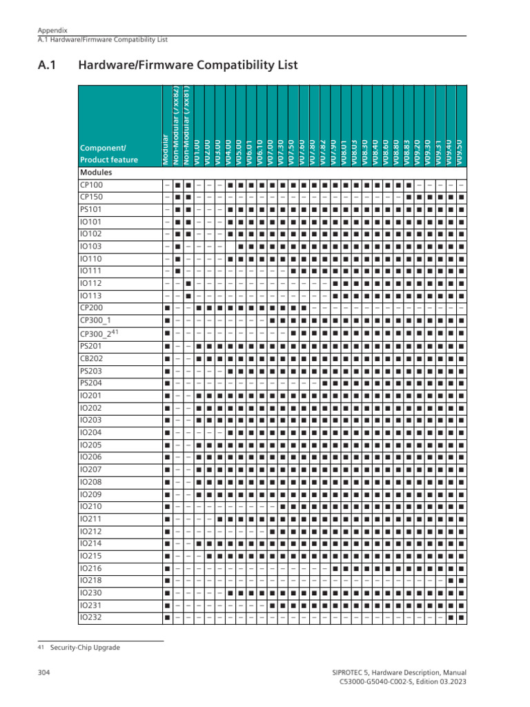 Hardware Appendix A1 | PDF