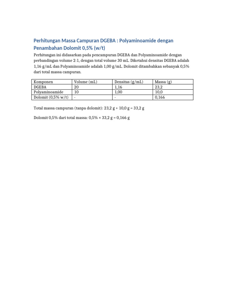 Perhitungan Massa Campuran DGEBA Polyaminoamide Dolomit | PDF