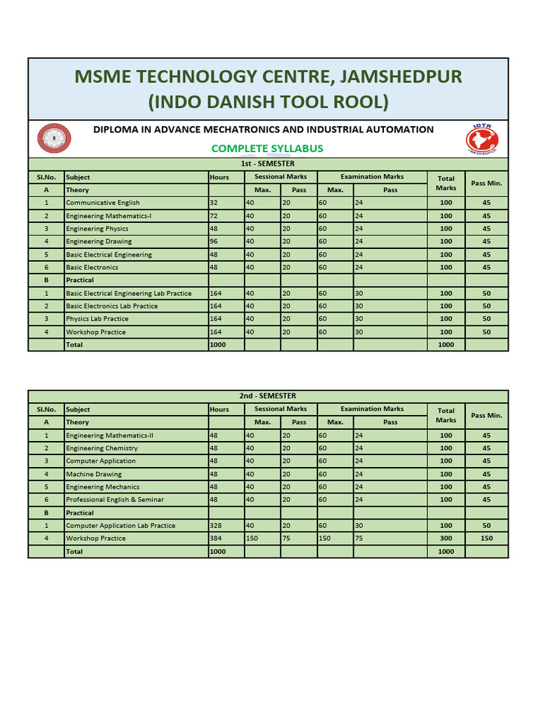 DAMIA - Second Semester Syllabus | PDF | Force | Function (Mathematics)