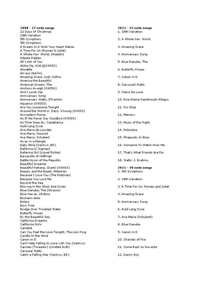 Popular Music Box Songs List | PDF