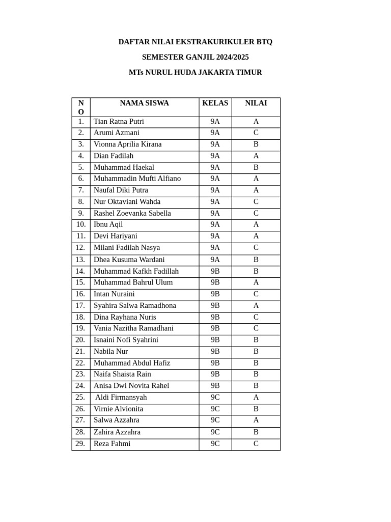 Daftar Nilai Ekstrakurikuler BTQ 2024 (Sas Ganjil) | PDF