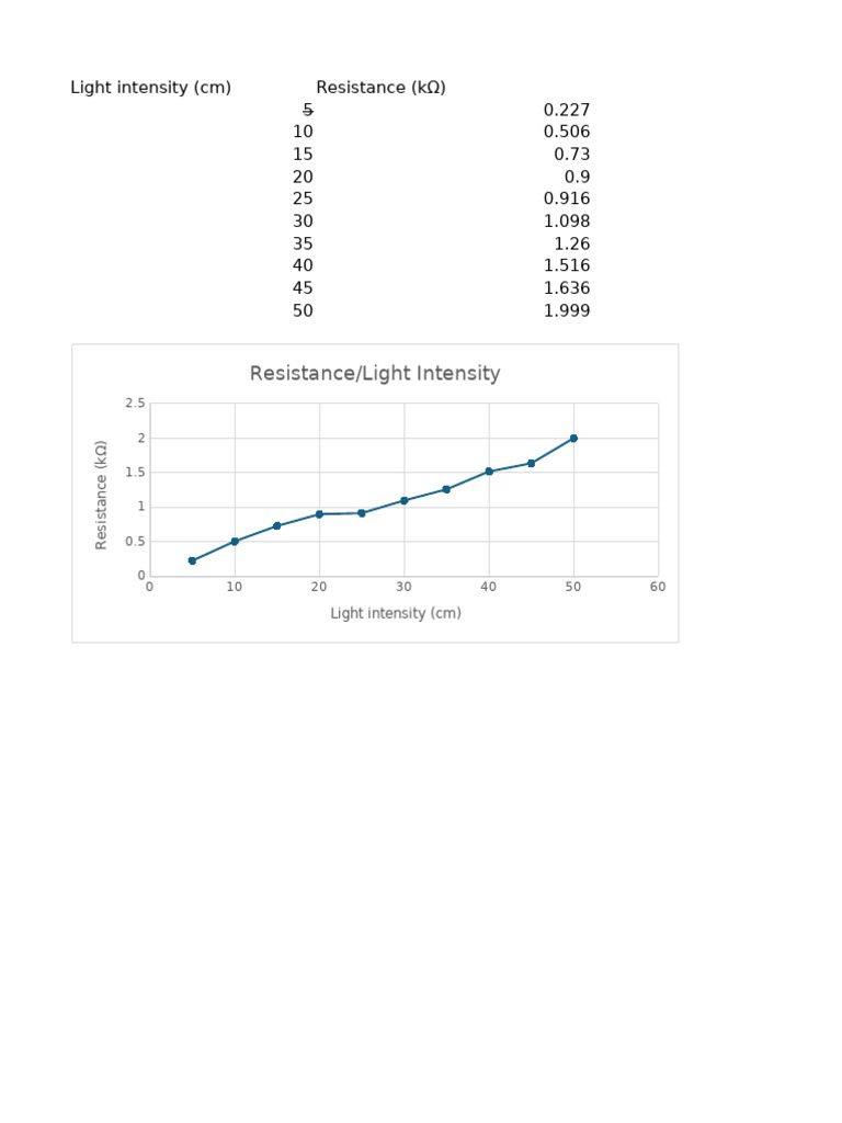 Resistance Graph | PDF