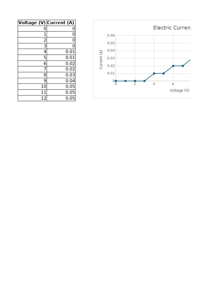 Electric Currents Graph | PDF