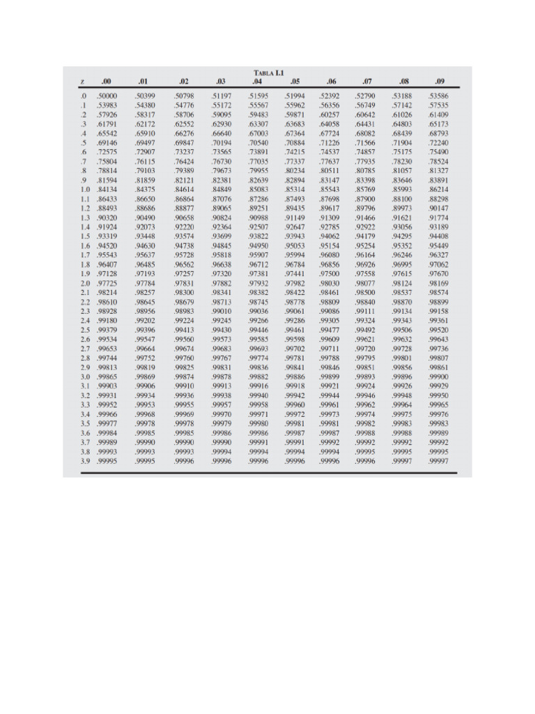 Tabla Z | PDF