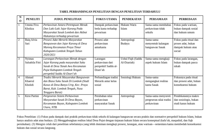 CONTOH TABEL PERBANDINGAN PENELITIAN | PDF