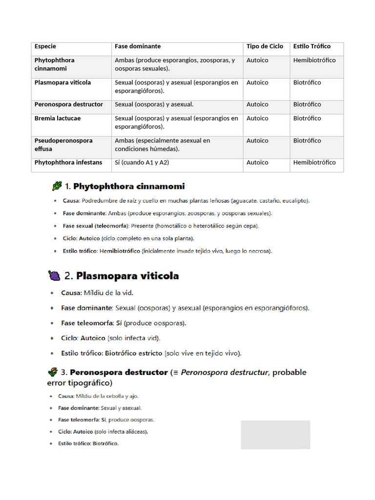 Estudiar Fito II Unidad.... Examen Vtociclo | PDF | Organismos | Biología