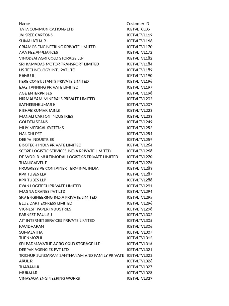 Company List with Contact Details | PDF