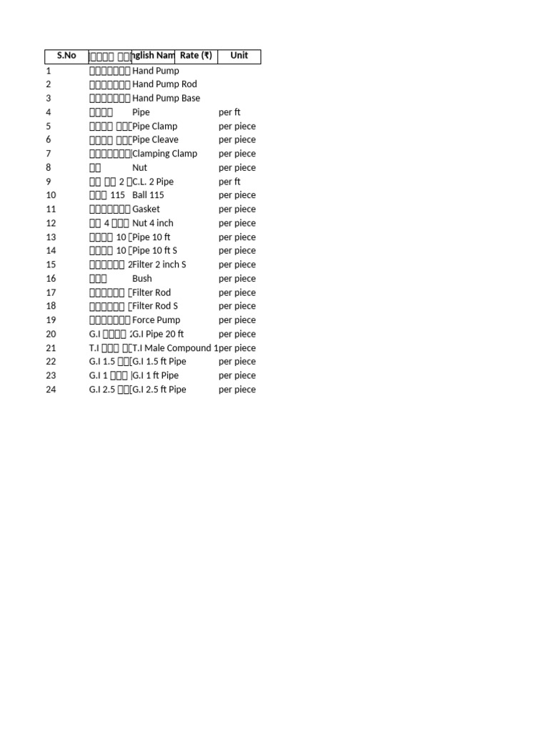 Hardware Item List Bilingual | PDF
