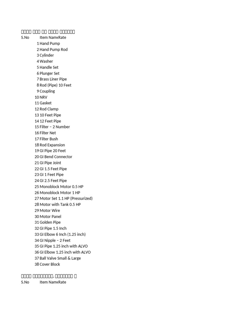 Plumbing and Sanitary Items List | PDF | Pipe (Fluid Conveyance) | Valve