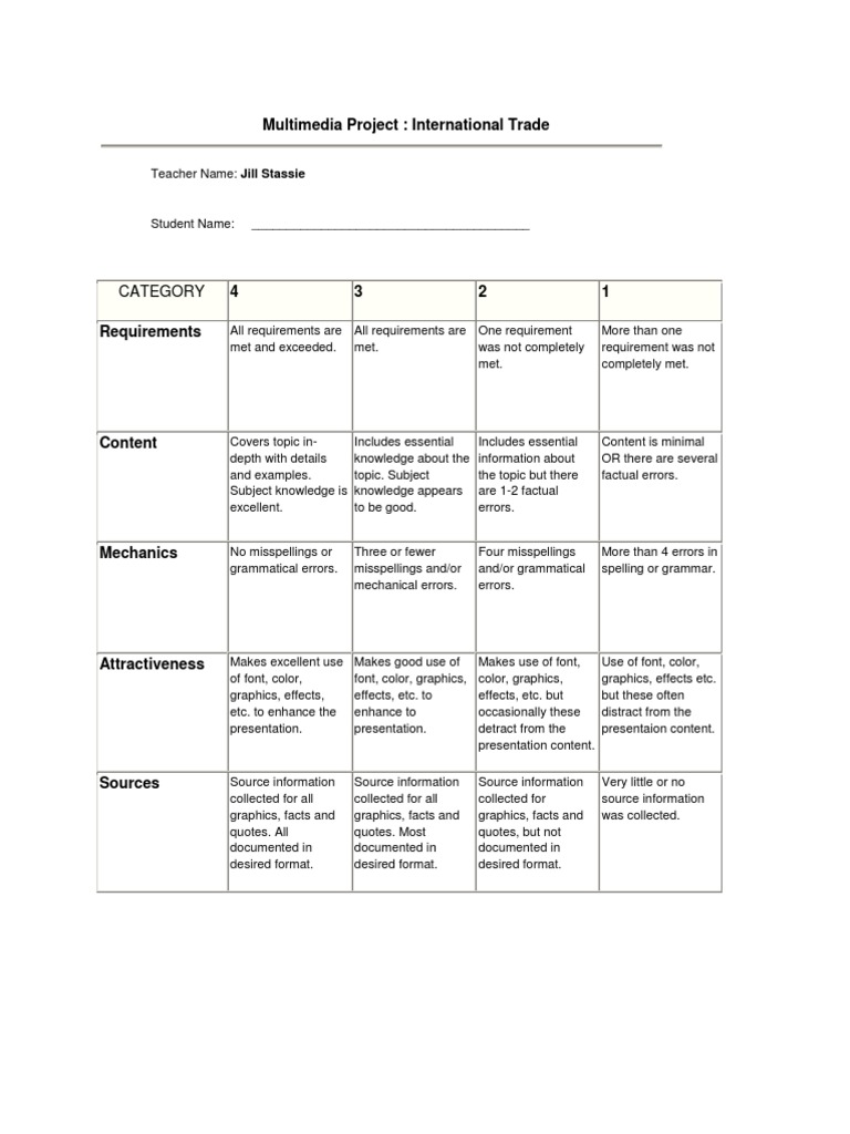 Int Trade Multimedia Project Rubric | PDF