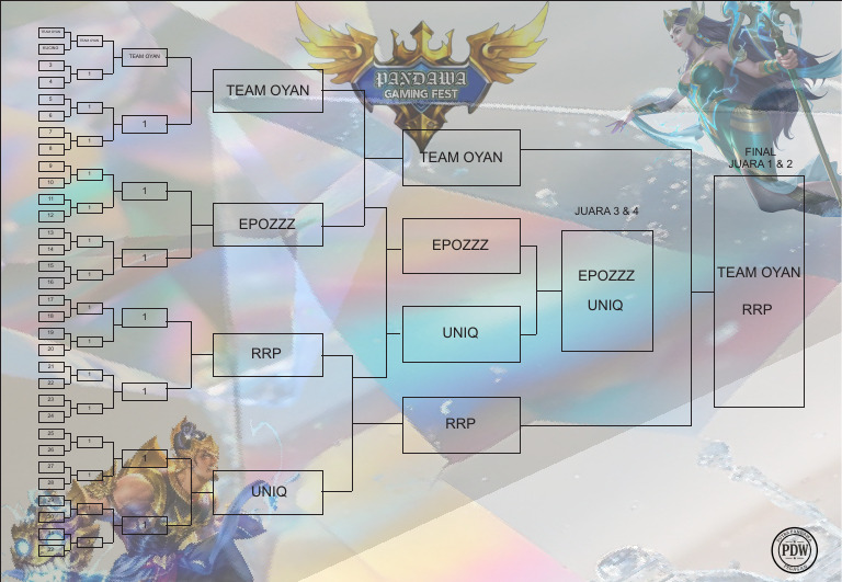 Bagan Tournament | PDF