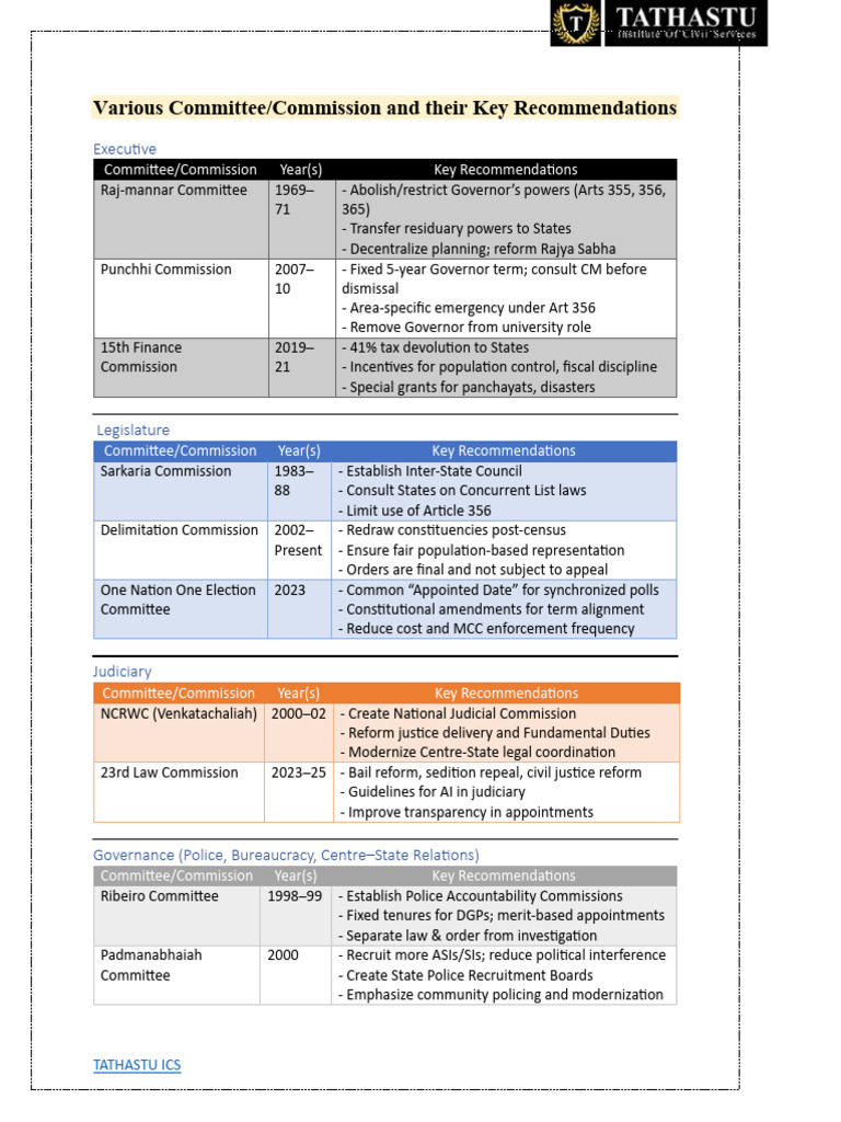 Key Recommendations of Various Committees | PDF | Subsidy | Small And ...