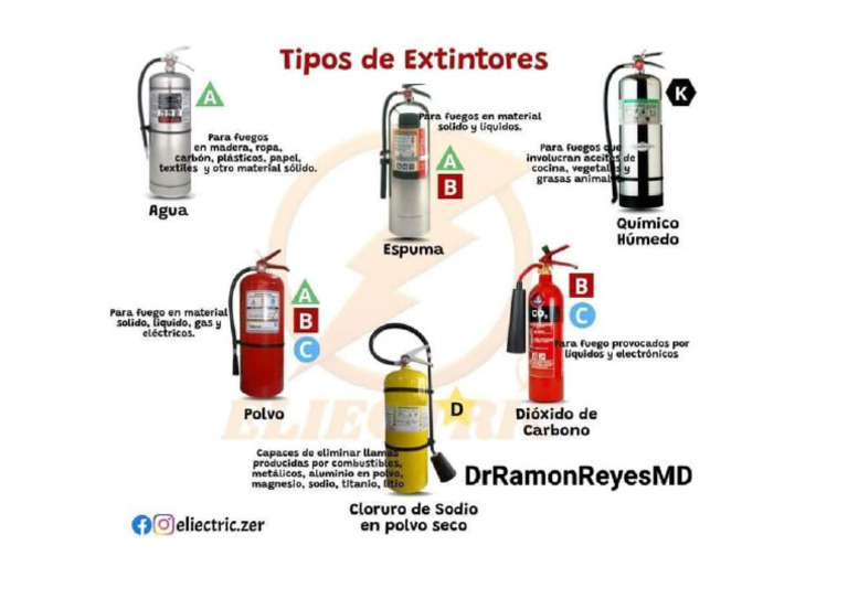 Charla Extintor 1 | PDF