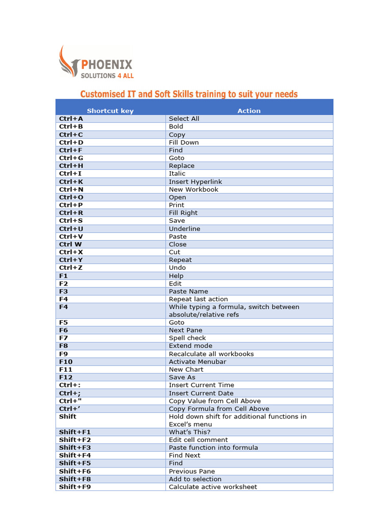 Excel Shortcut Keys A to Z Guide | PDF | Microsoft Excel | System Software