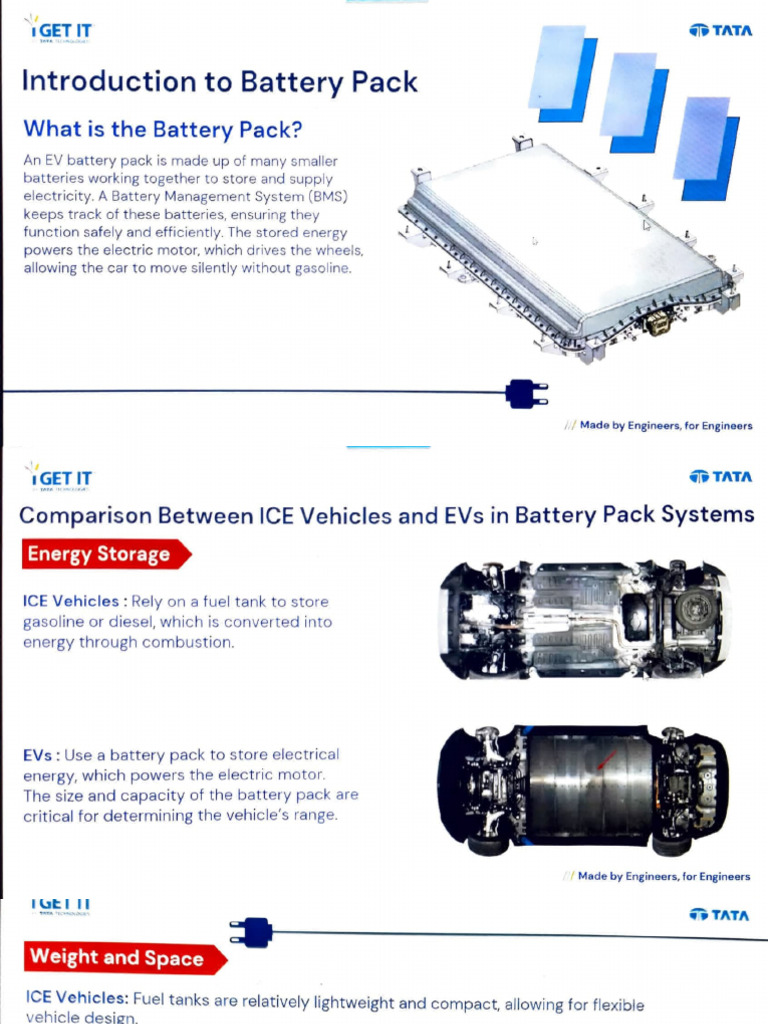Understanding EV Architecture | PDF