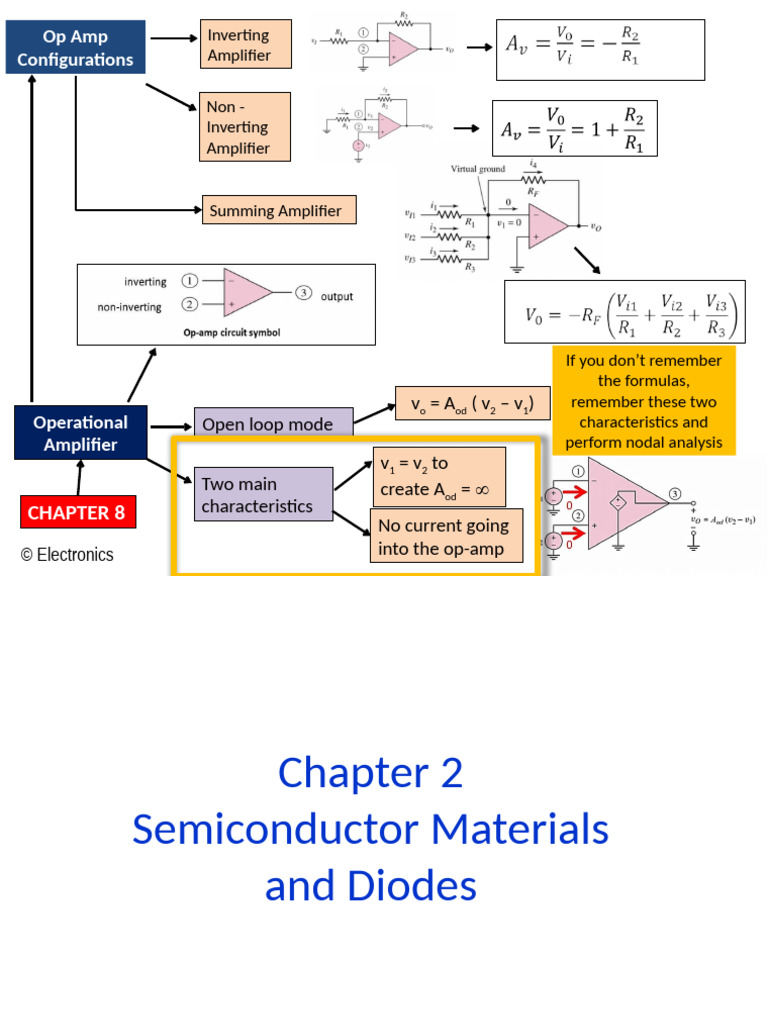 L3 Semiconductor, Intrinsic and Extrinsic - S21617 | PDF | Doping ...