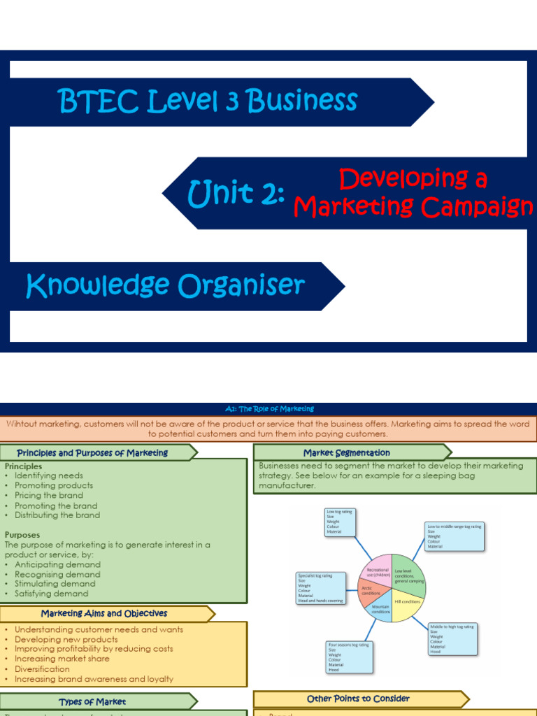 BTEC Business Level 3 Marketing Knowledge Organiser | PDF | Marketing ...