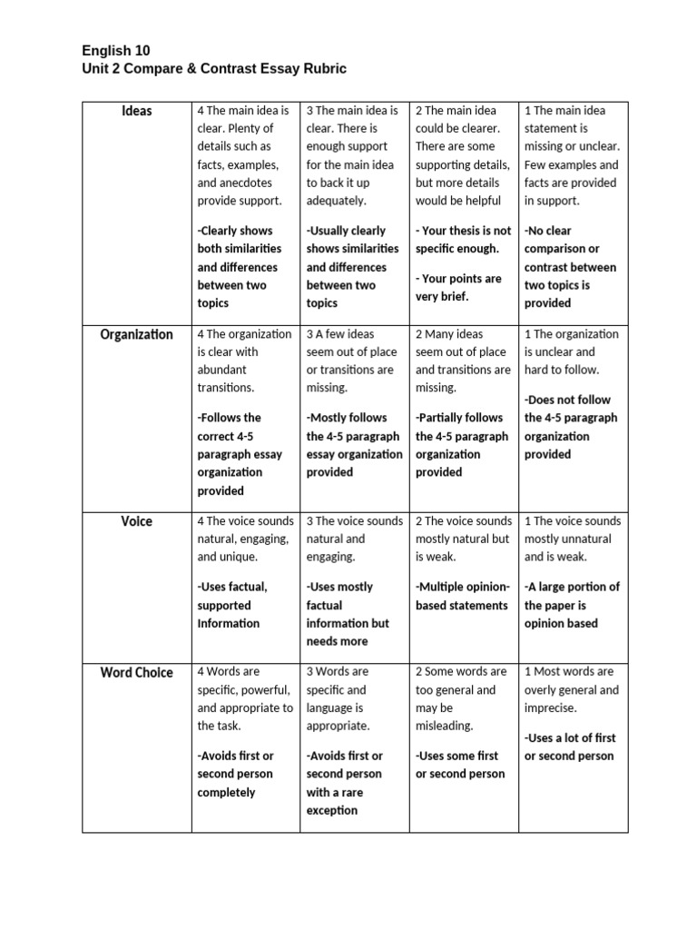 Compare & Contrast Essay Rubric | PDF | Essays | Writing