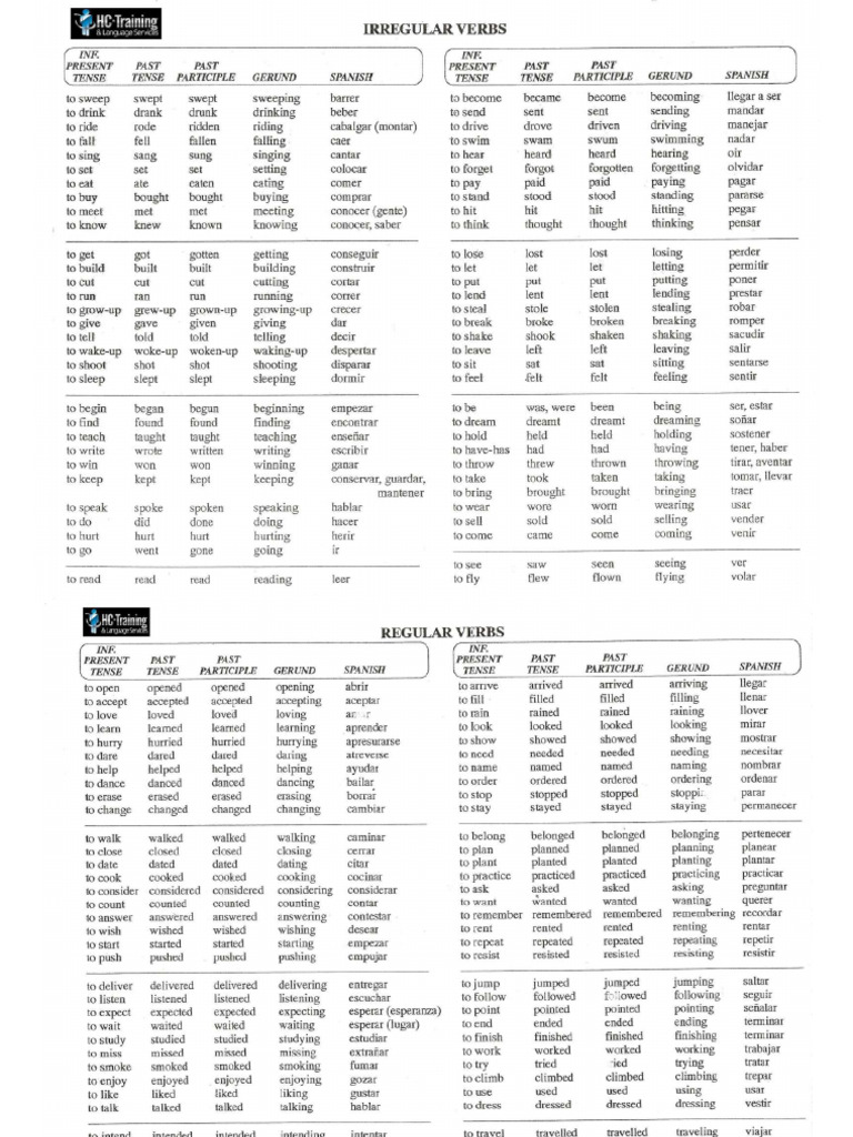 List of Verbs 1 - Regular and Irregular | PDF