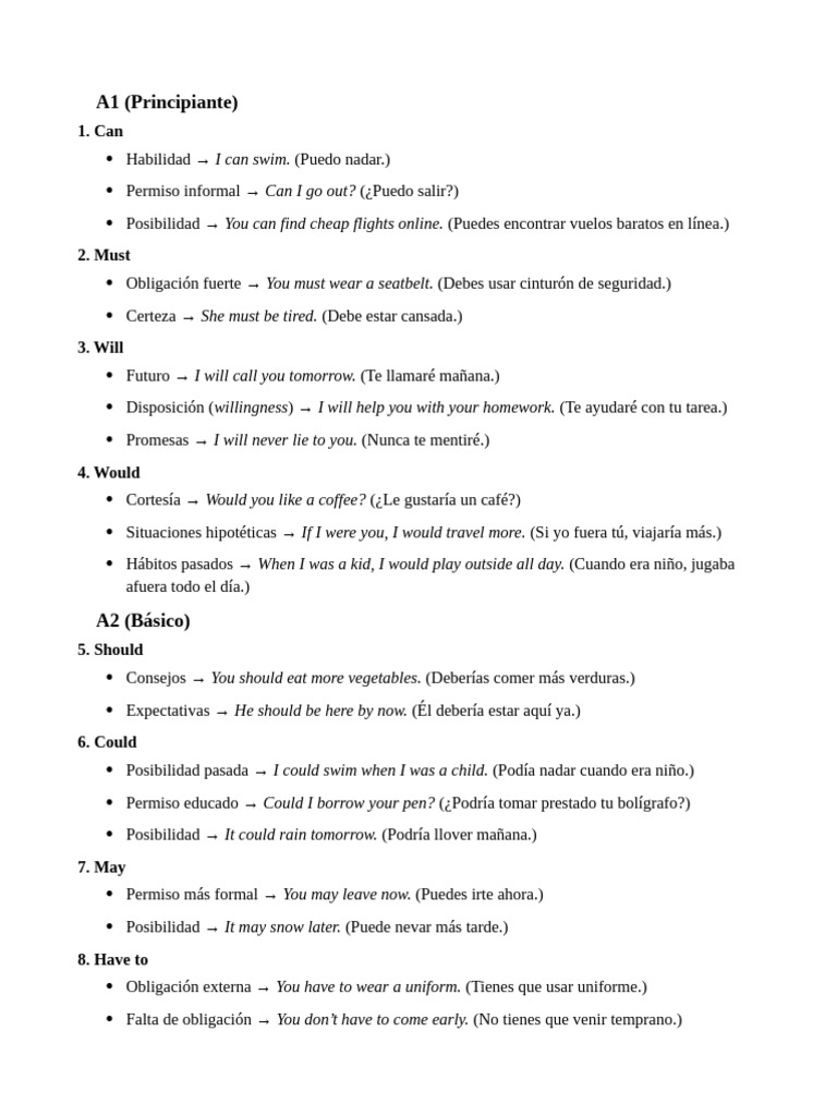 Modal Verbs Lista y Ejemplos | PDF