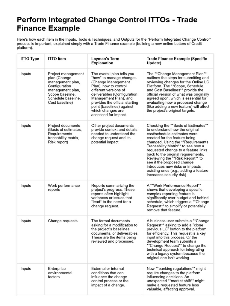 Perform Integrated Change Control ITTOs - Trade Finance Example | PDF ...