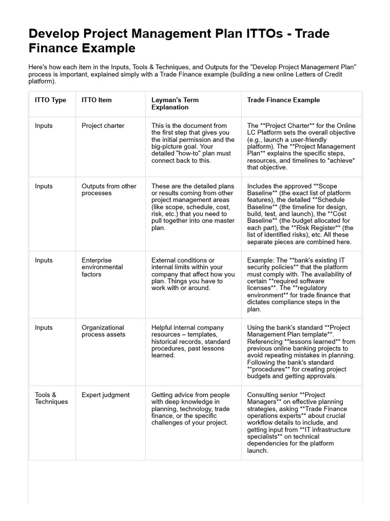 Develop Project Management Plan ITTOs - Trade Finance Example | PDF ...
