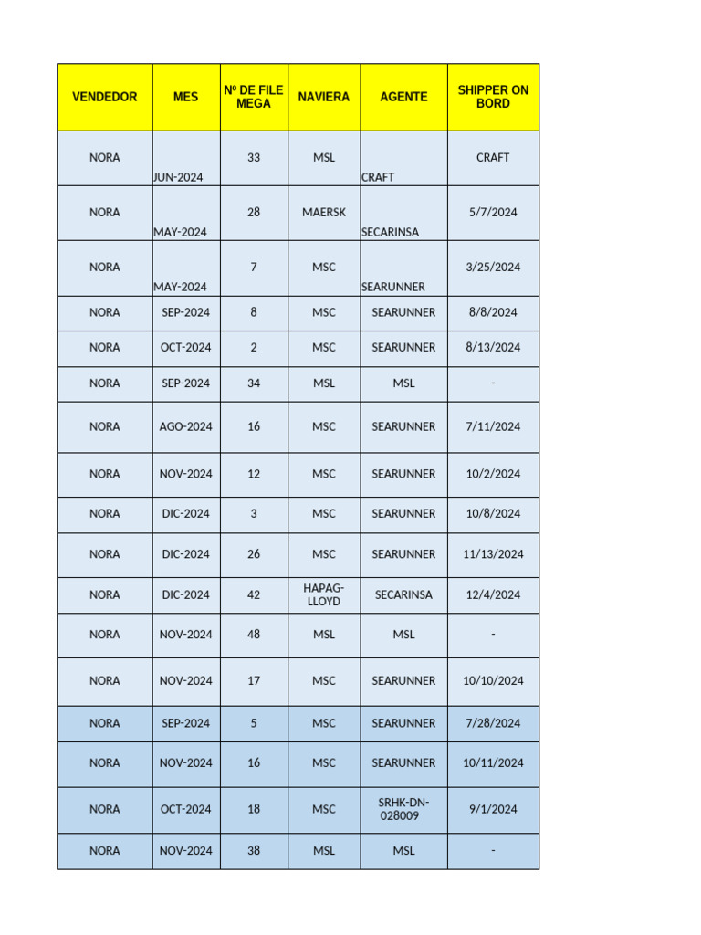 Comisiones Nora 2024 - Gerson | PDF