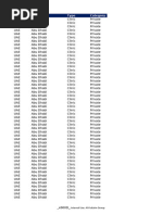 Merchant List MCC Code 5411 | PDF | Food Retailing | Retailing