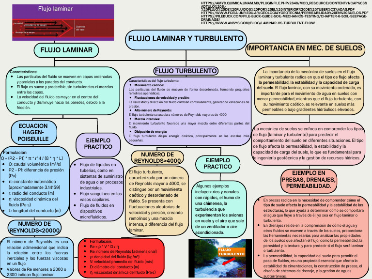Flujo Laminar y Turbulento - 032656 | PDF | Turbulencia | Dinámica de fluidos