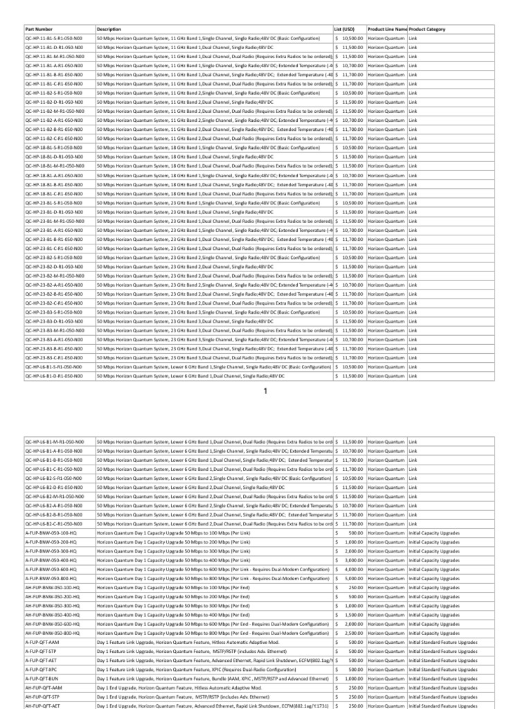 DragonWave 2015 | PDF | Computer Engineering | Data Transmission