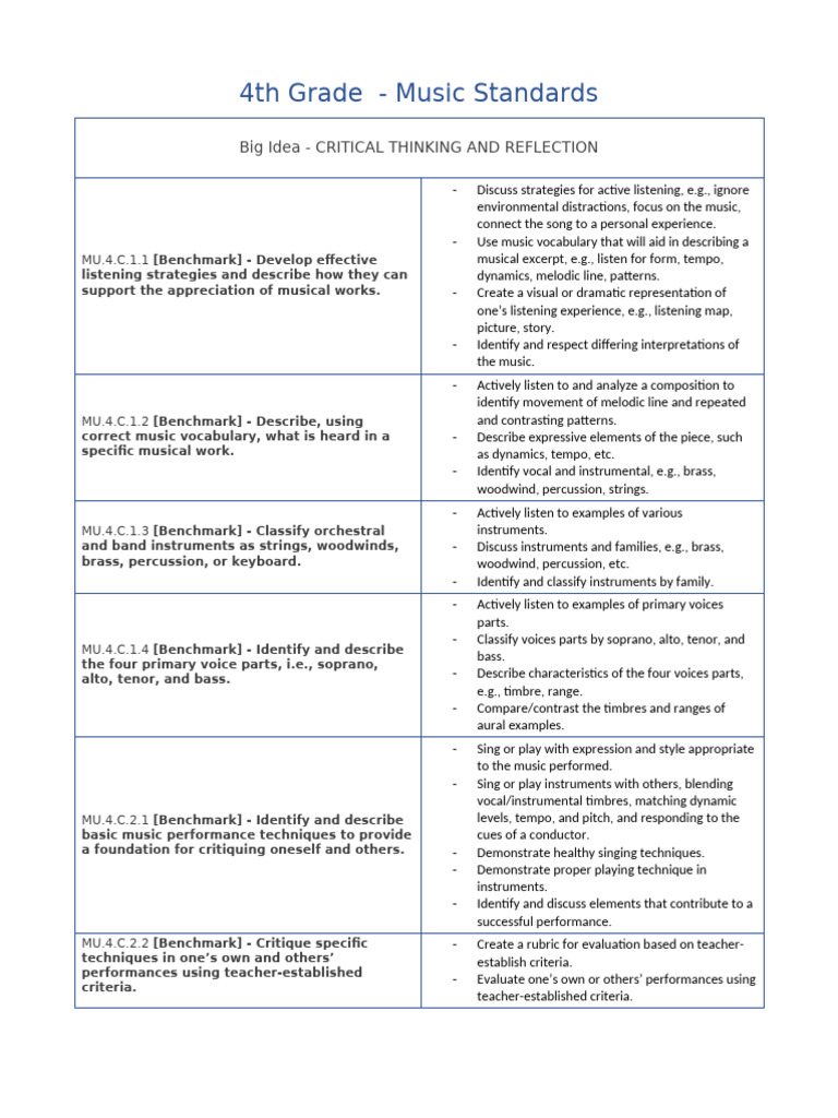 4th Grade Music Standards Overview | PDF | Singing | Rhythm