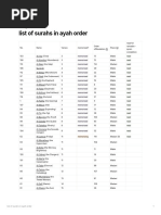 List of Surahs in Quran | PDF | Quran | Islam