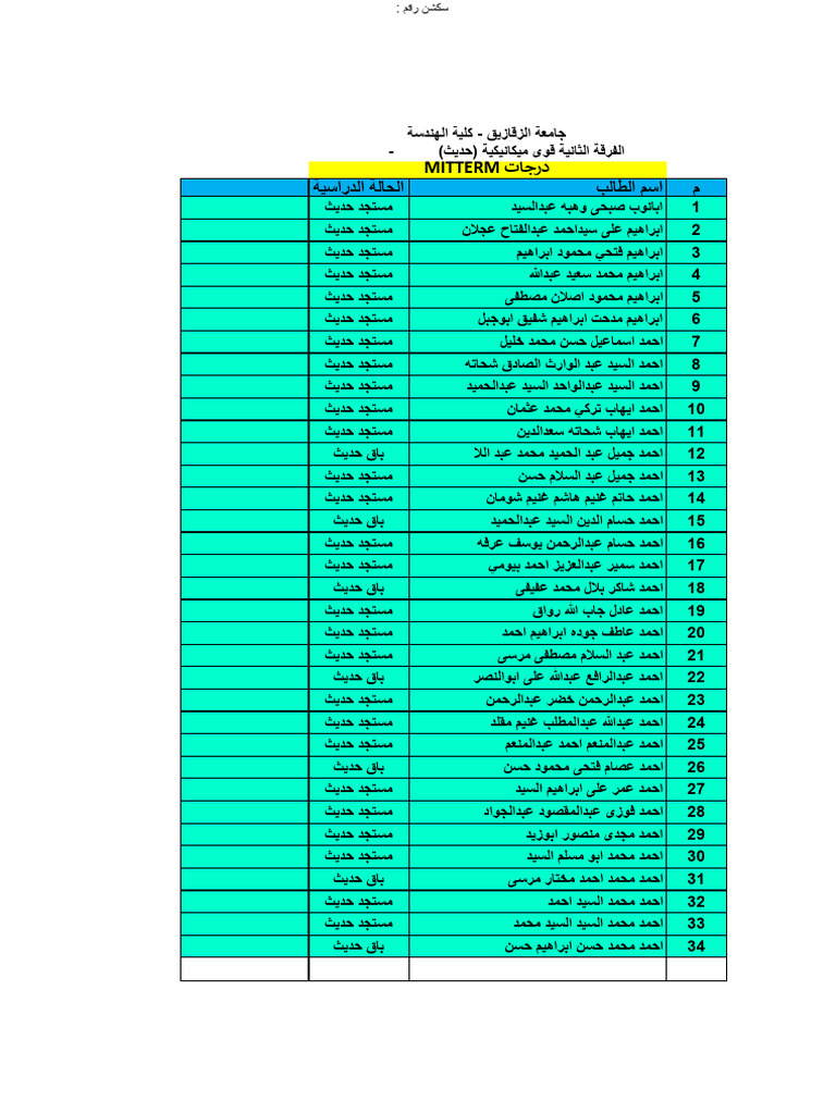 2025 - Midterm Grades | PDF